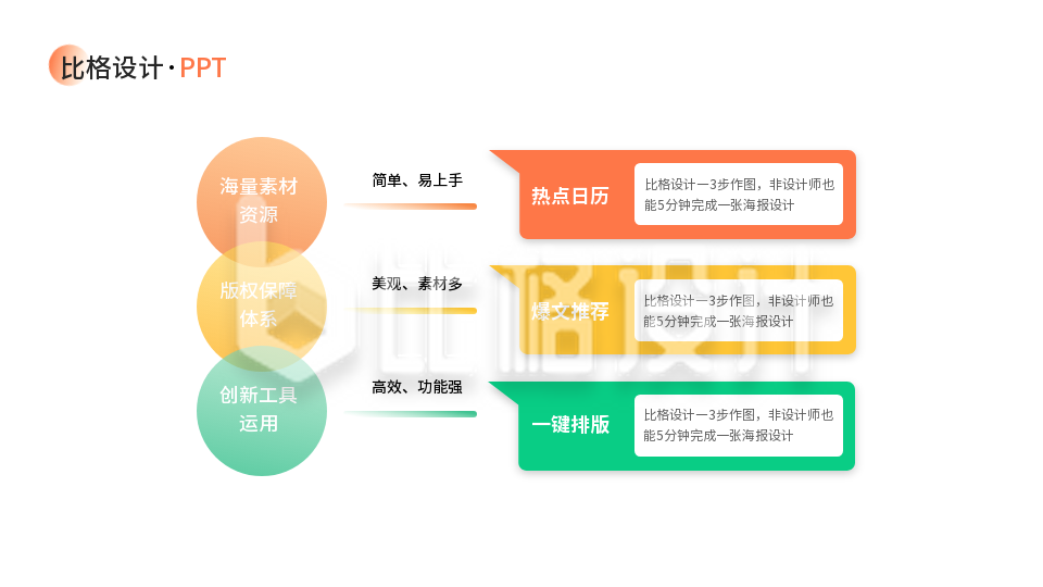 简约三项PPT单页-比格设计